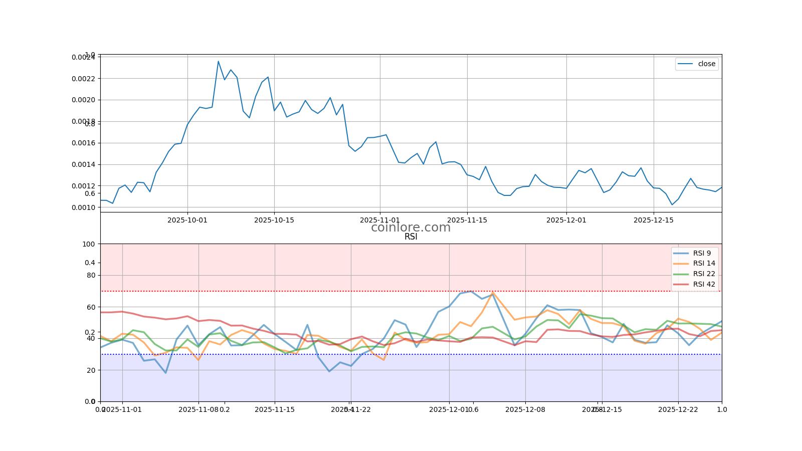 The Commission RSI indicator