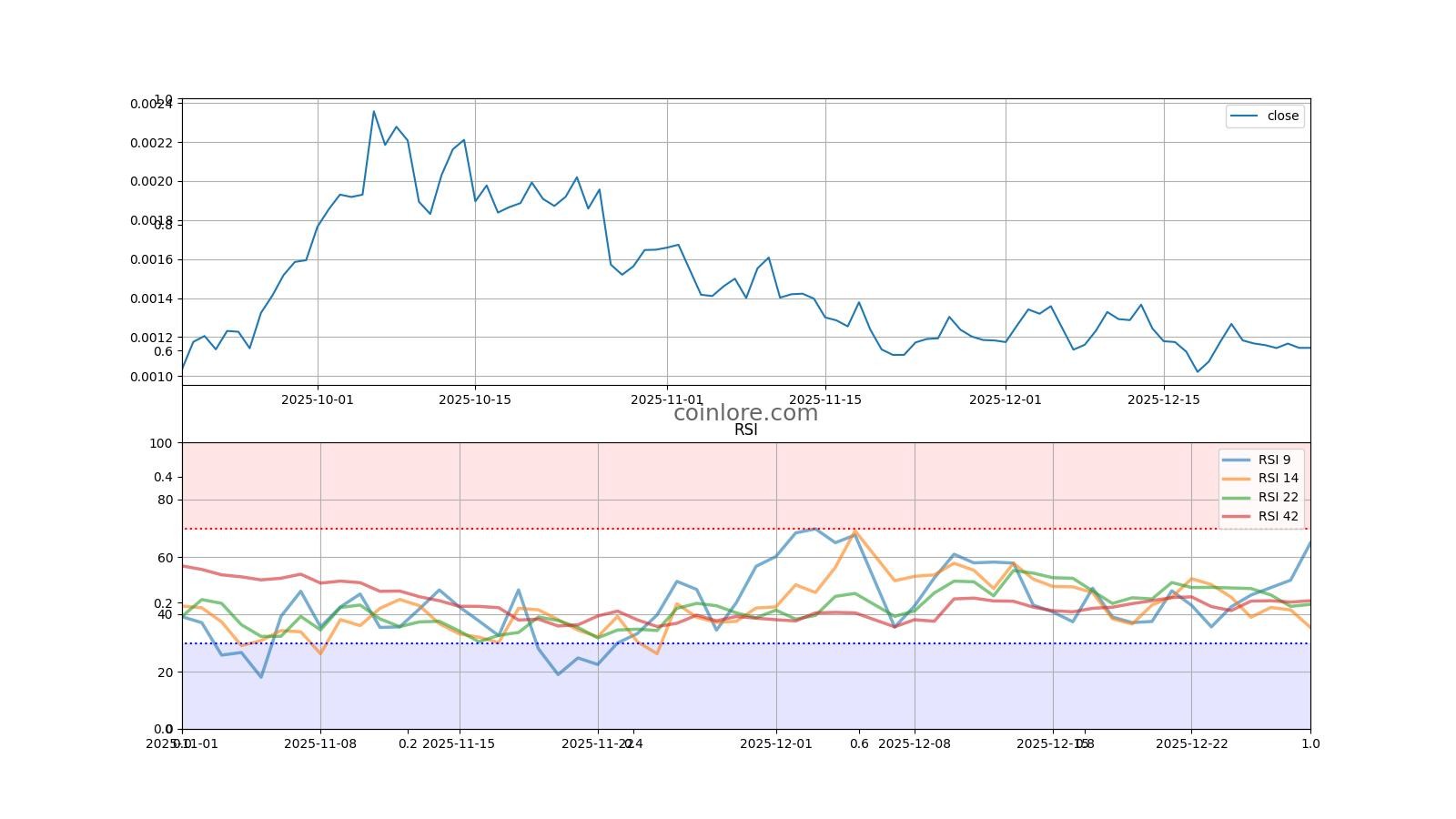 The Commission RSI indicator