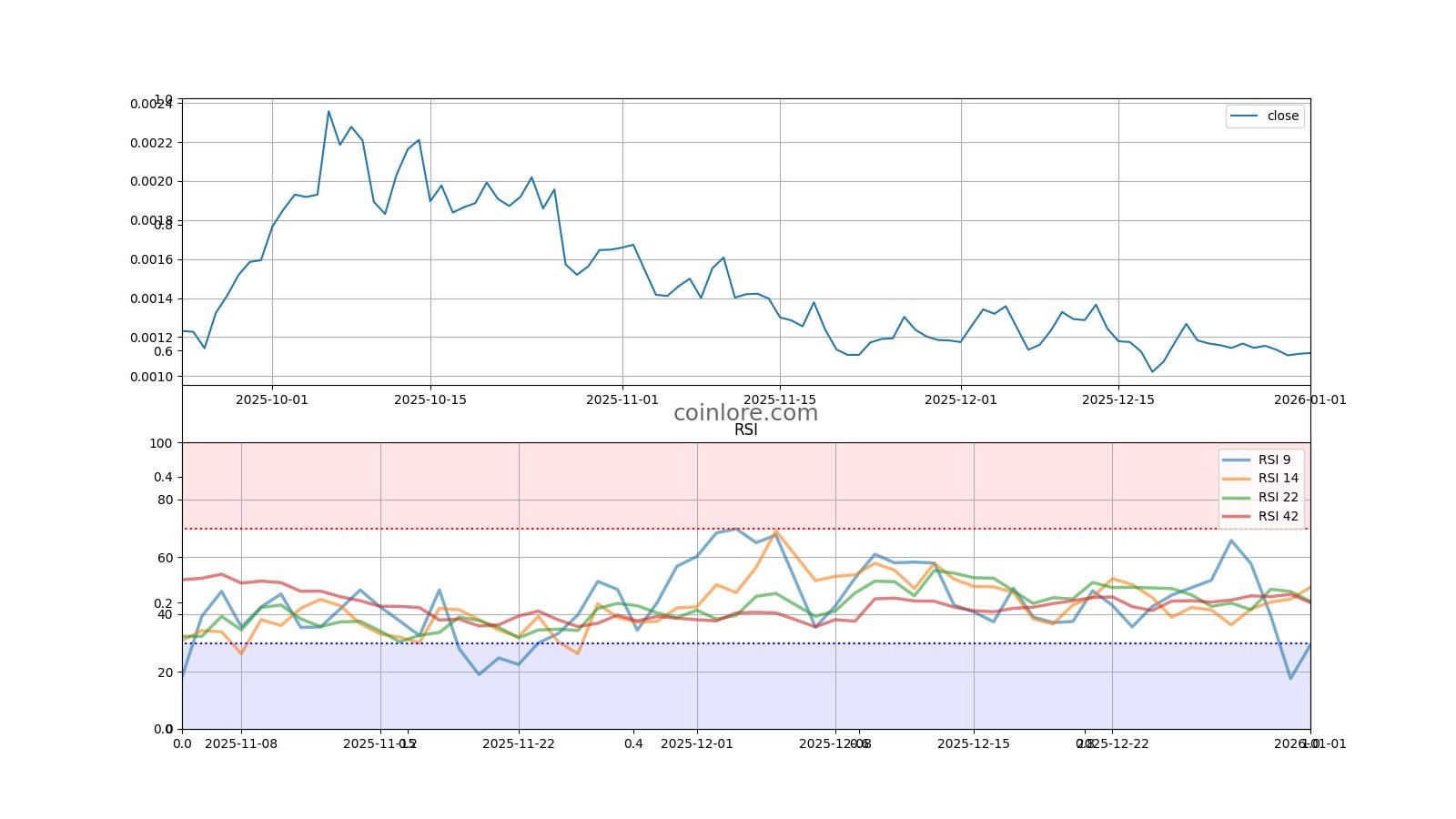 The Commission RSI indicator