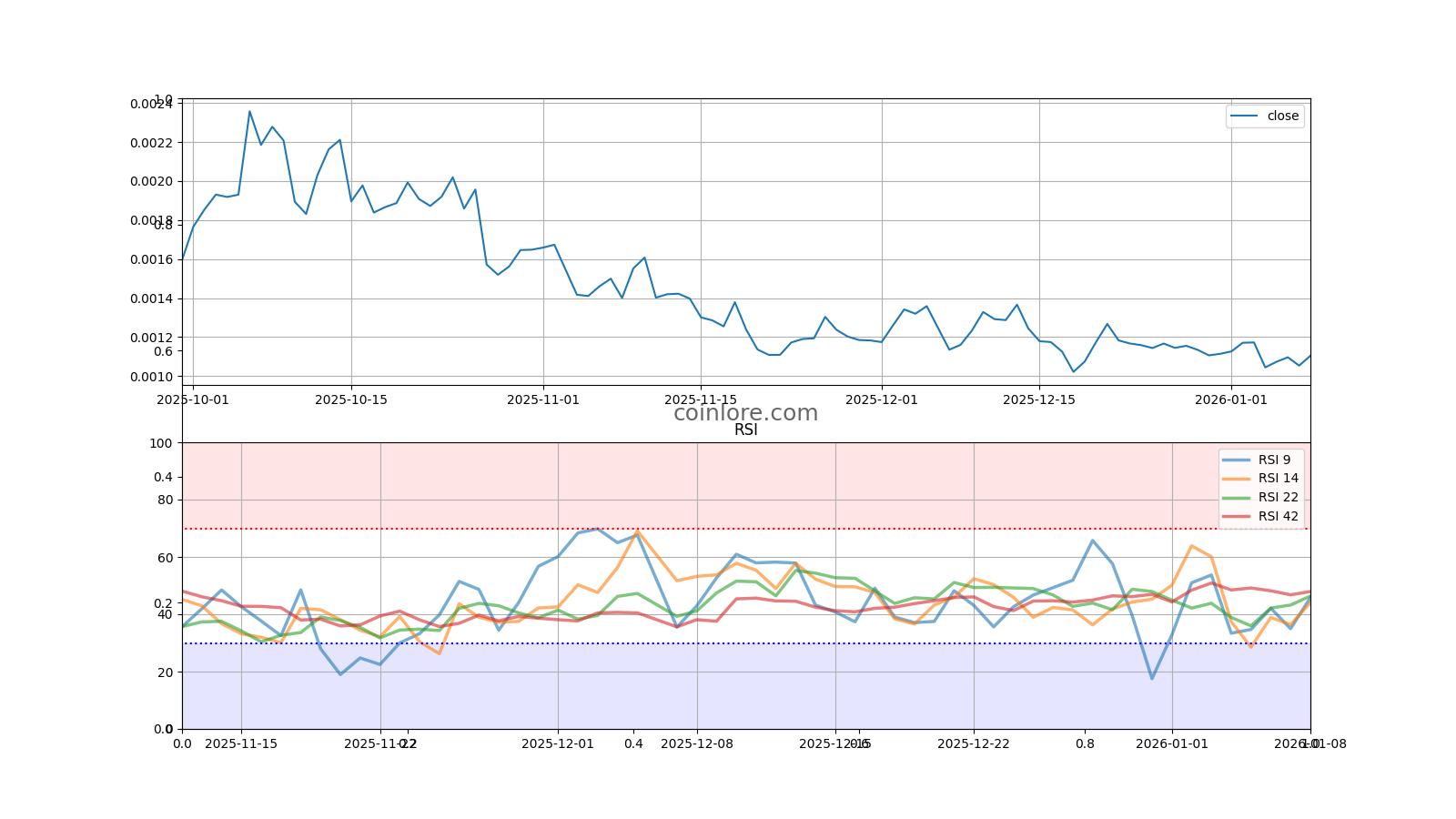 The Commission RSI indicator