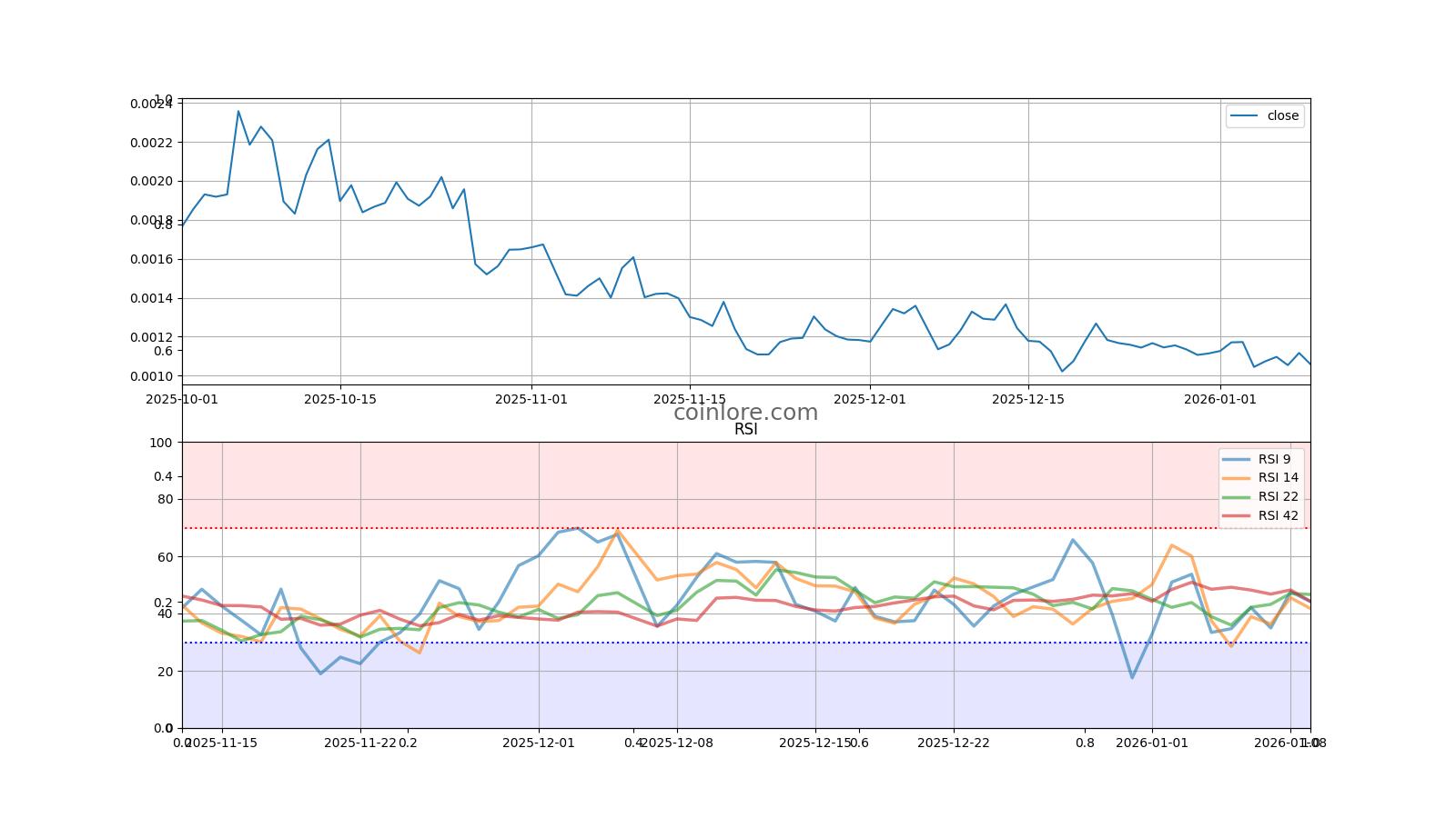 The Commission RSI indicator