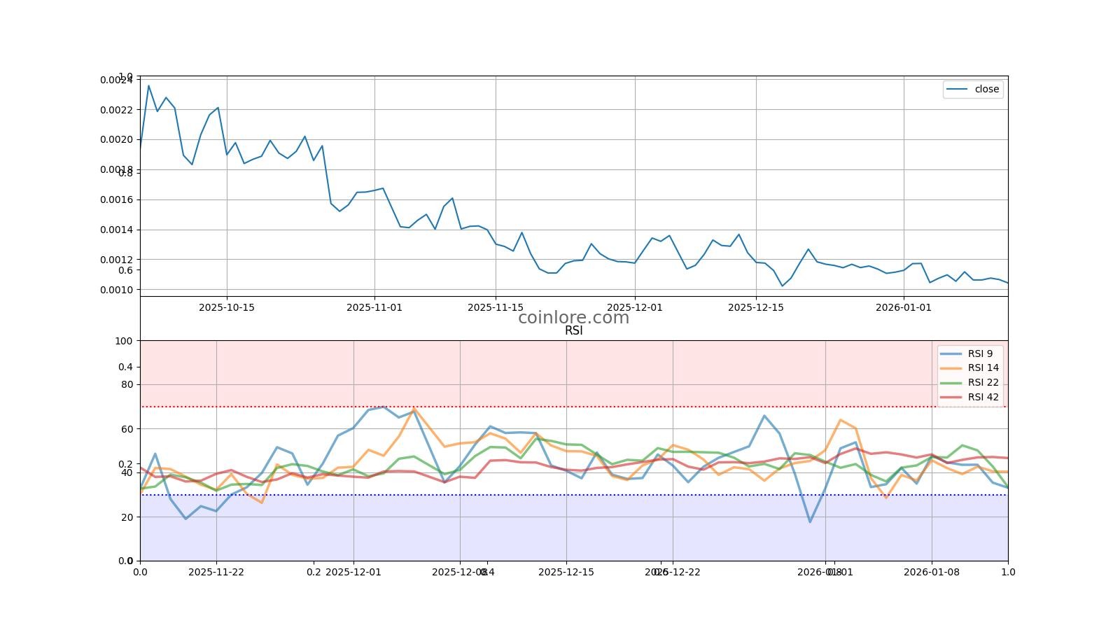 The Commission RSI indicator