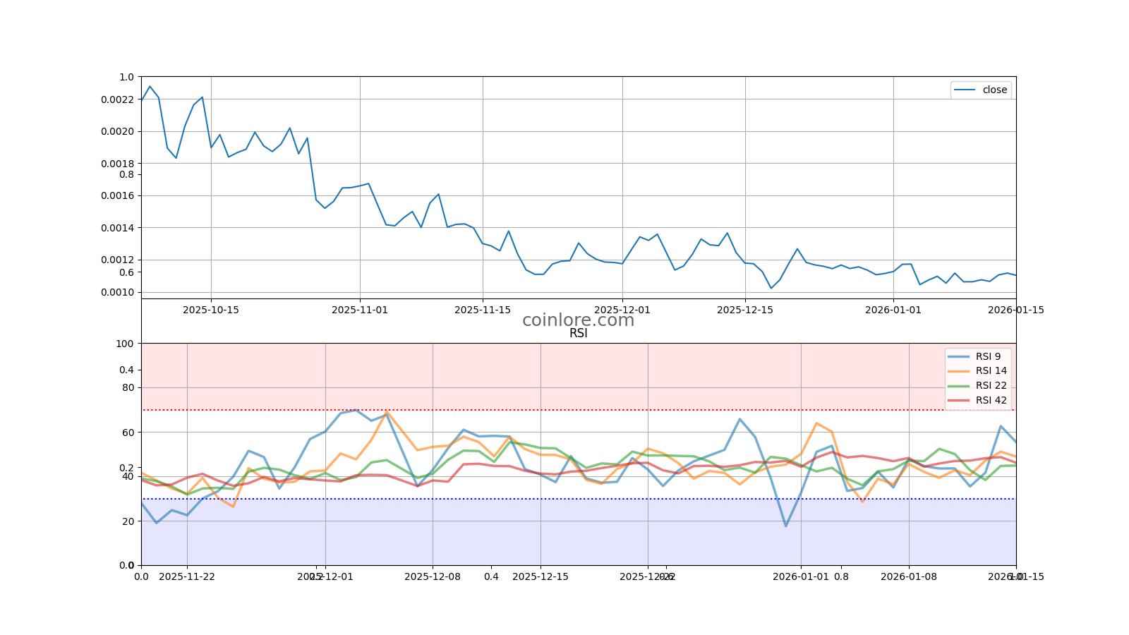 The Commission RSI indicator