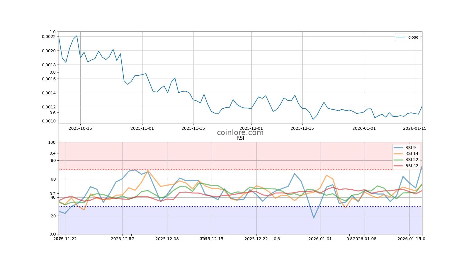 The Commission RSI indicator