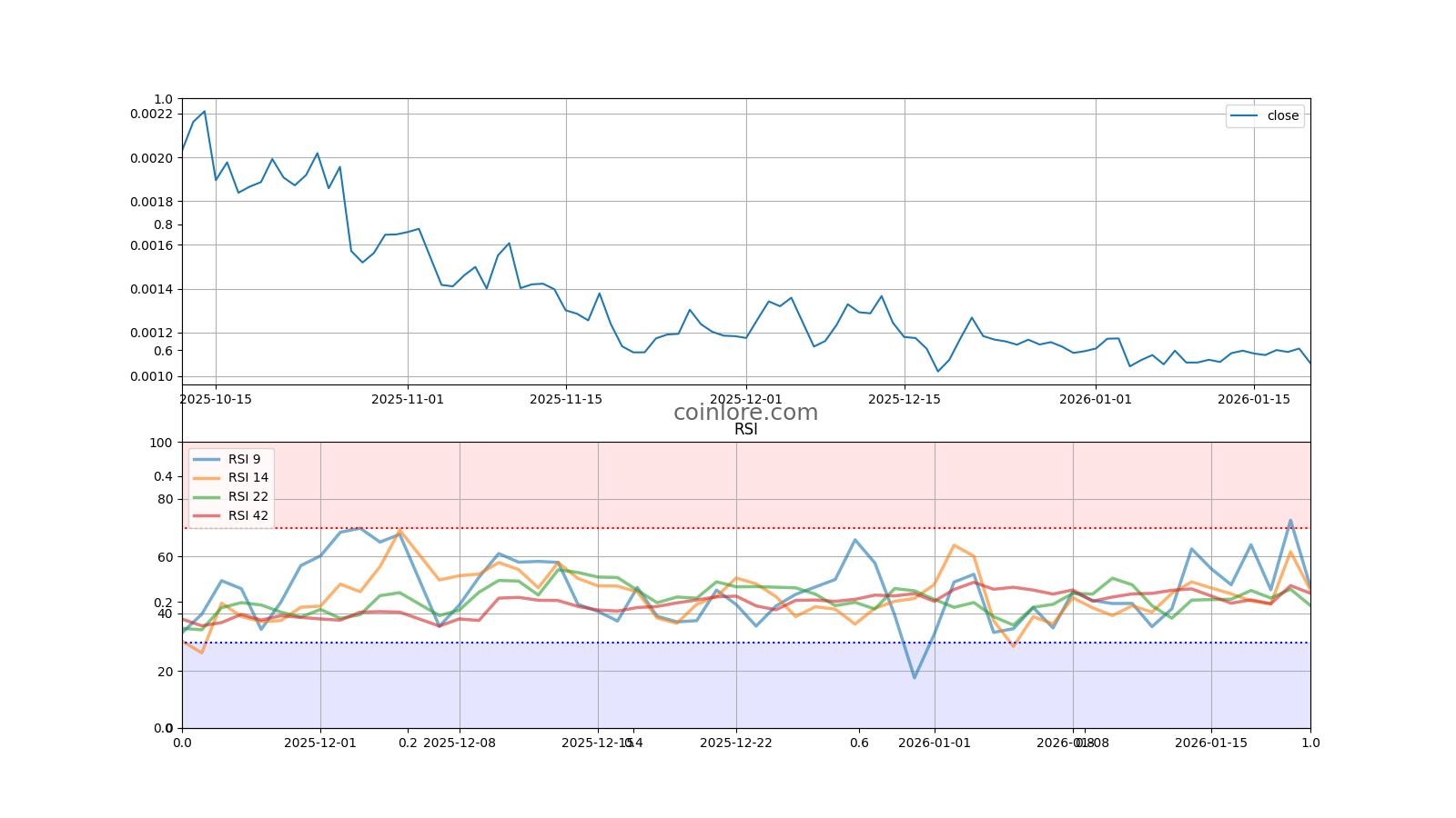 The Commission RSI indicator