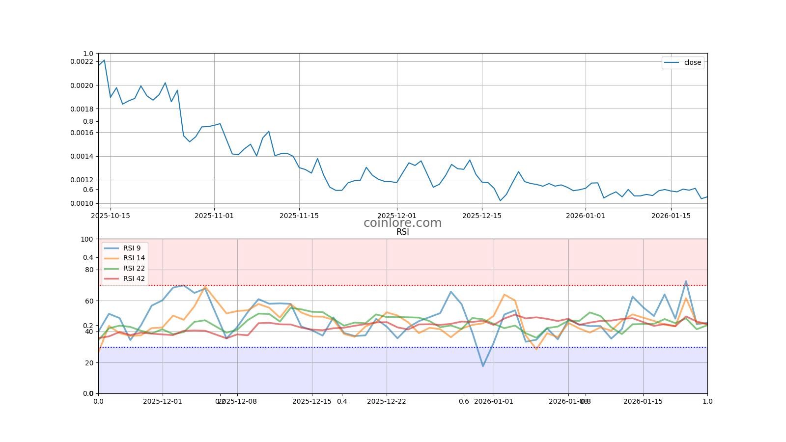 The Commission RSI indicator