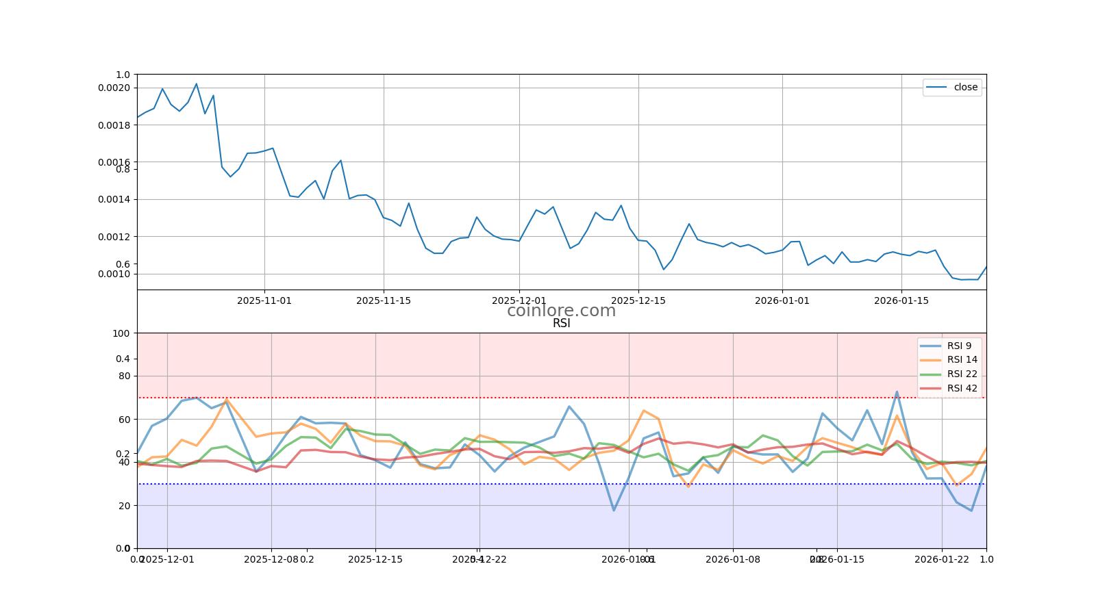 The Commission RSI indicator