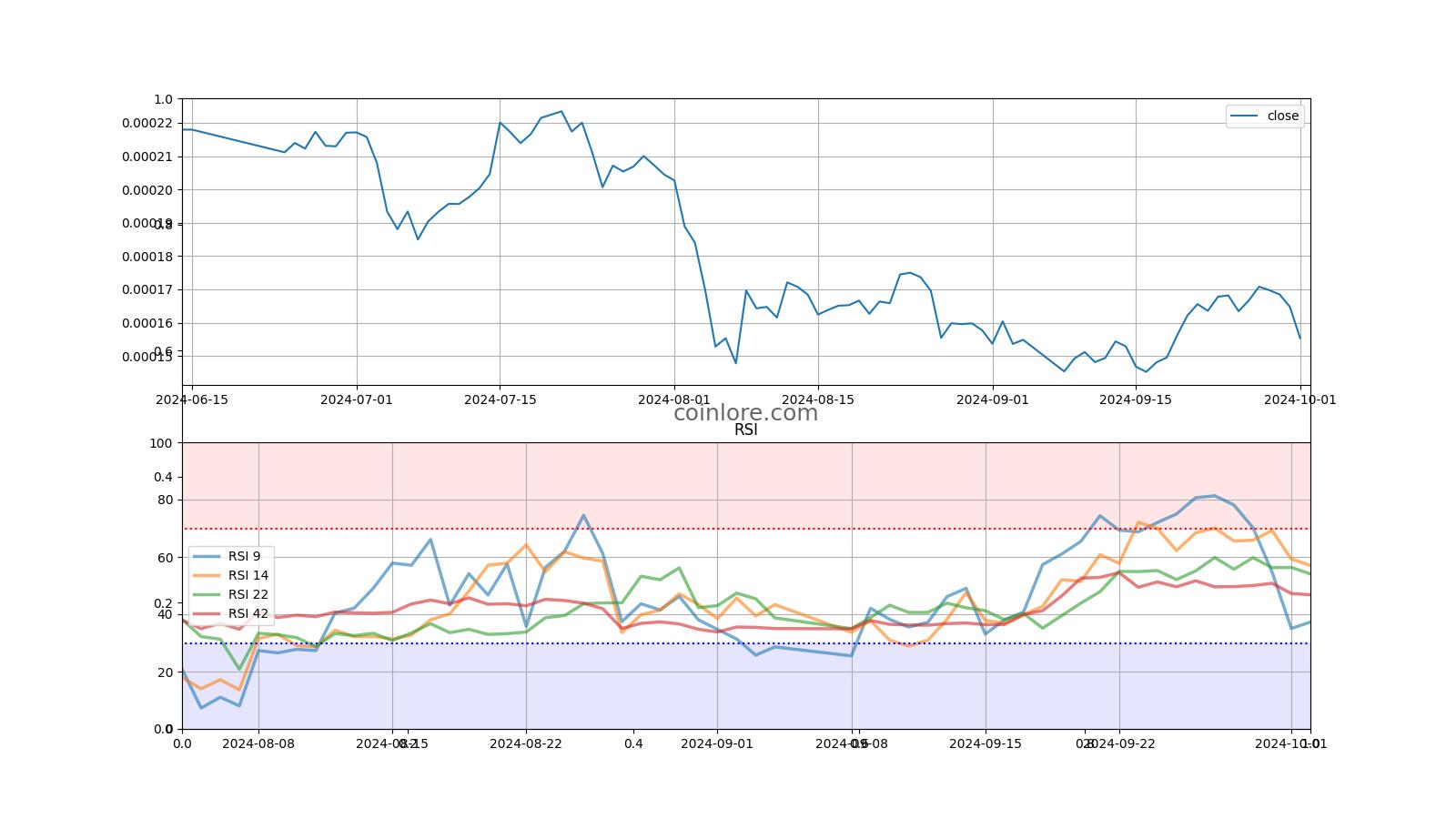 The Commission RSI indicator