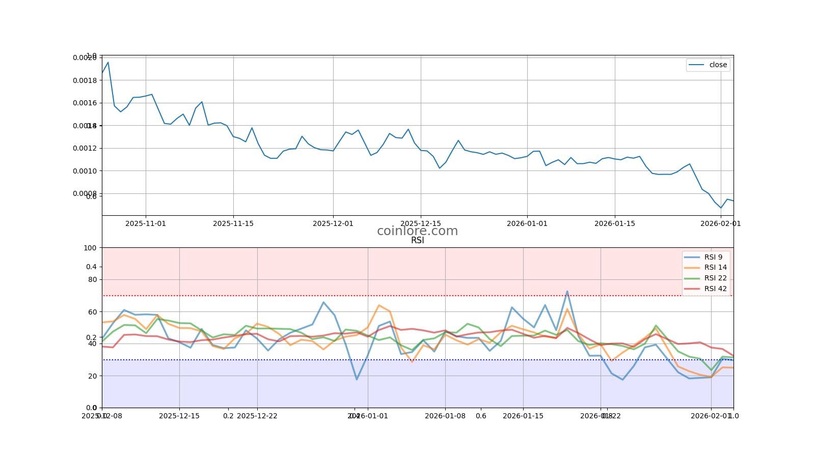 The Commission RSI indicator