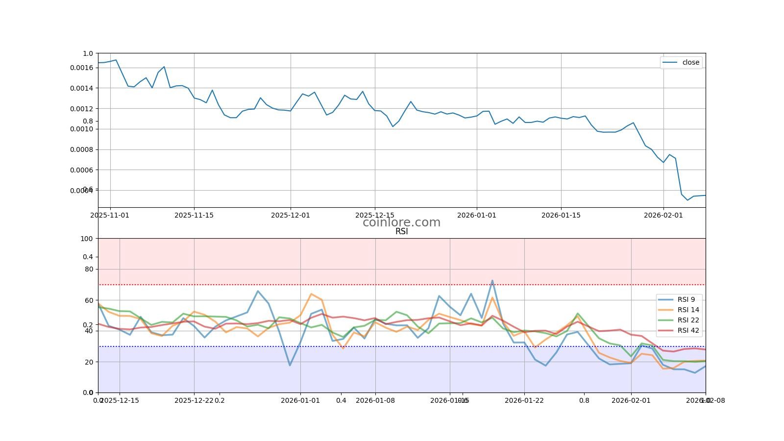 The Commission RSI indicator