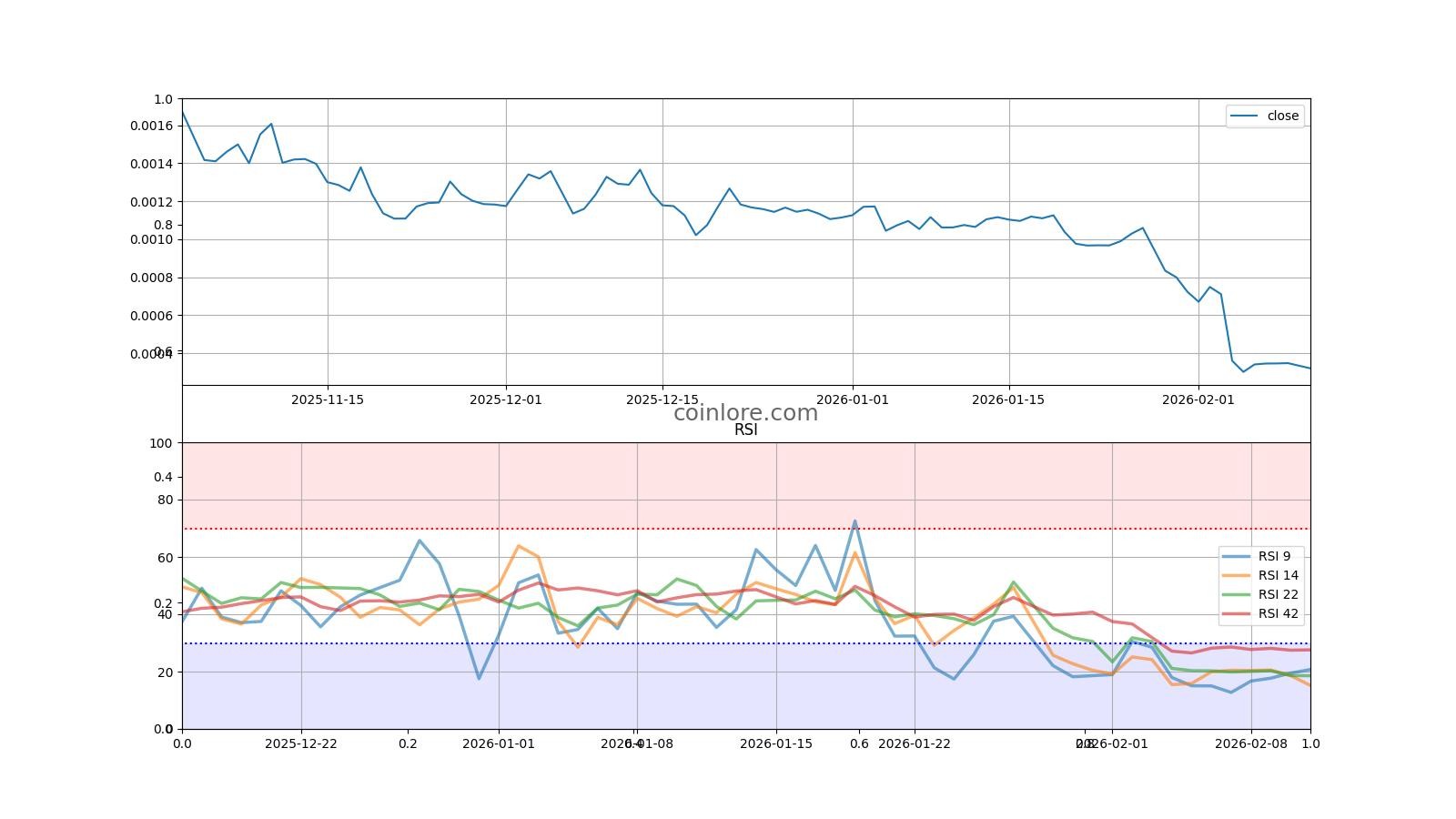 The Commission RSI indicator
