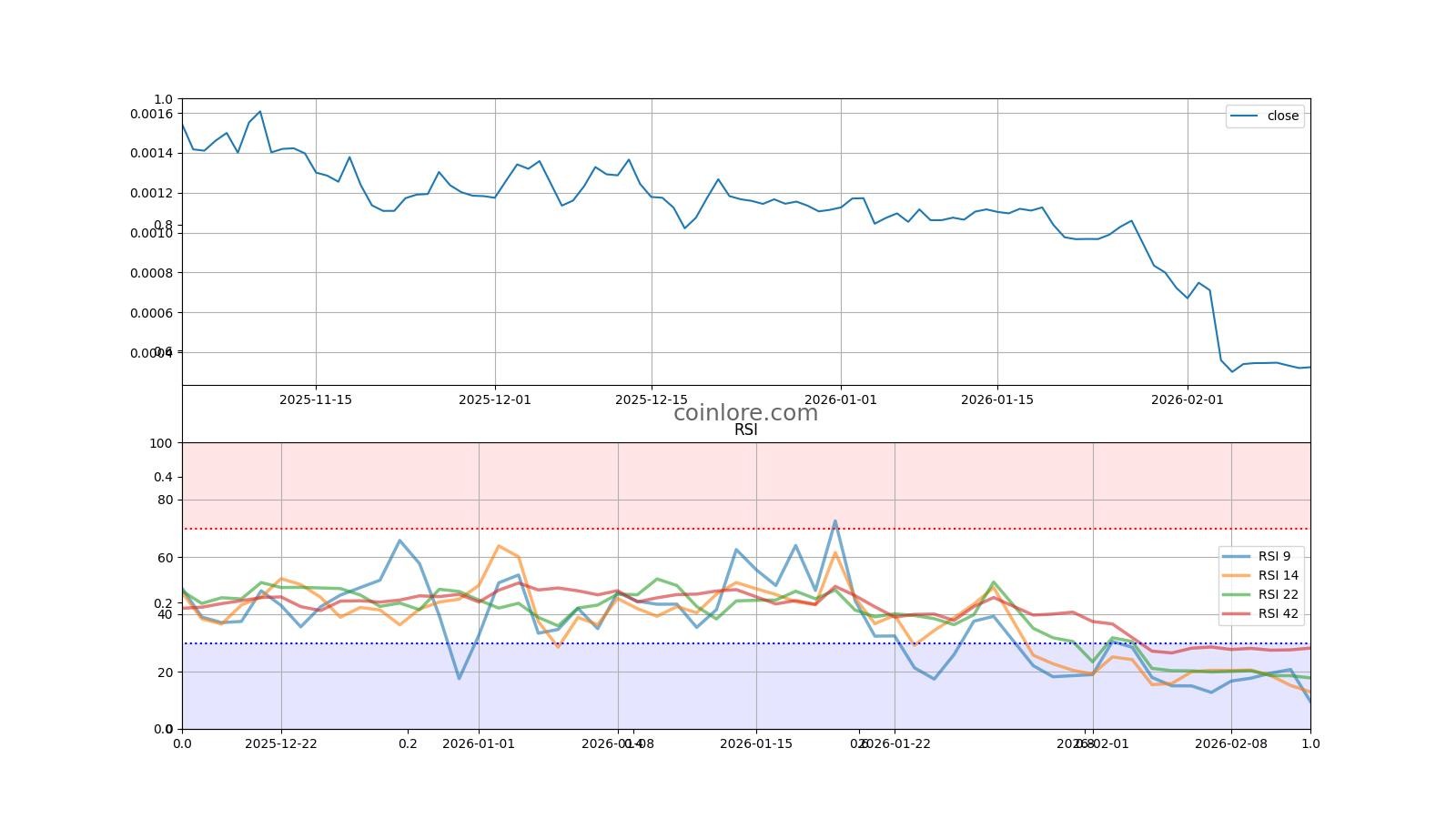 The Commission RSI indicator