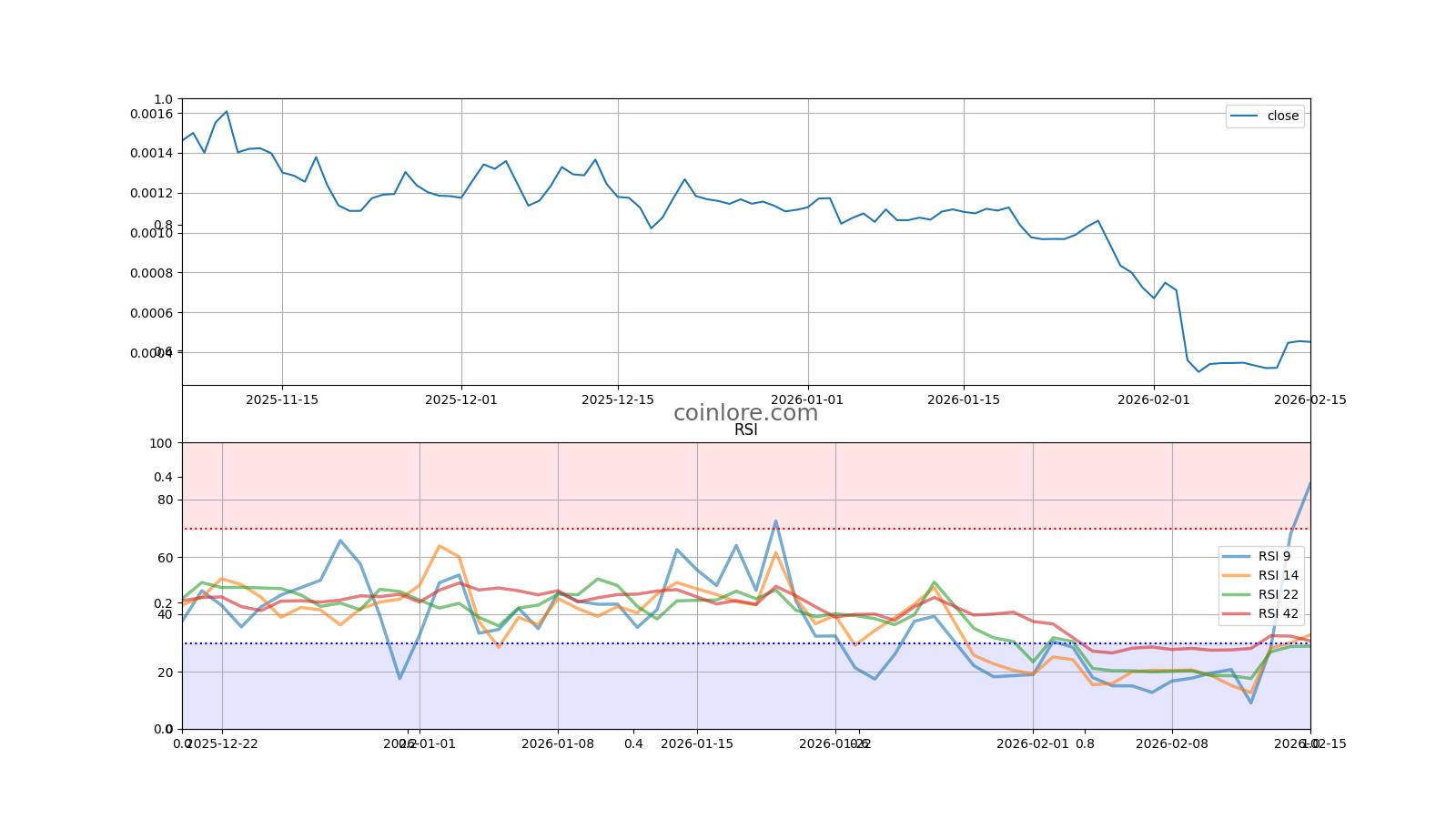 The Commission RSI indicator