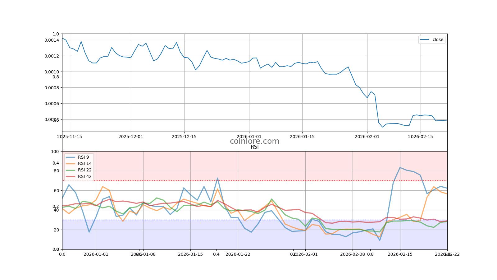 The Commission RSI indicator