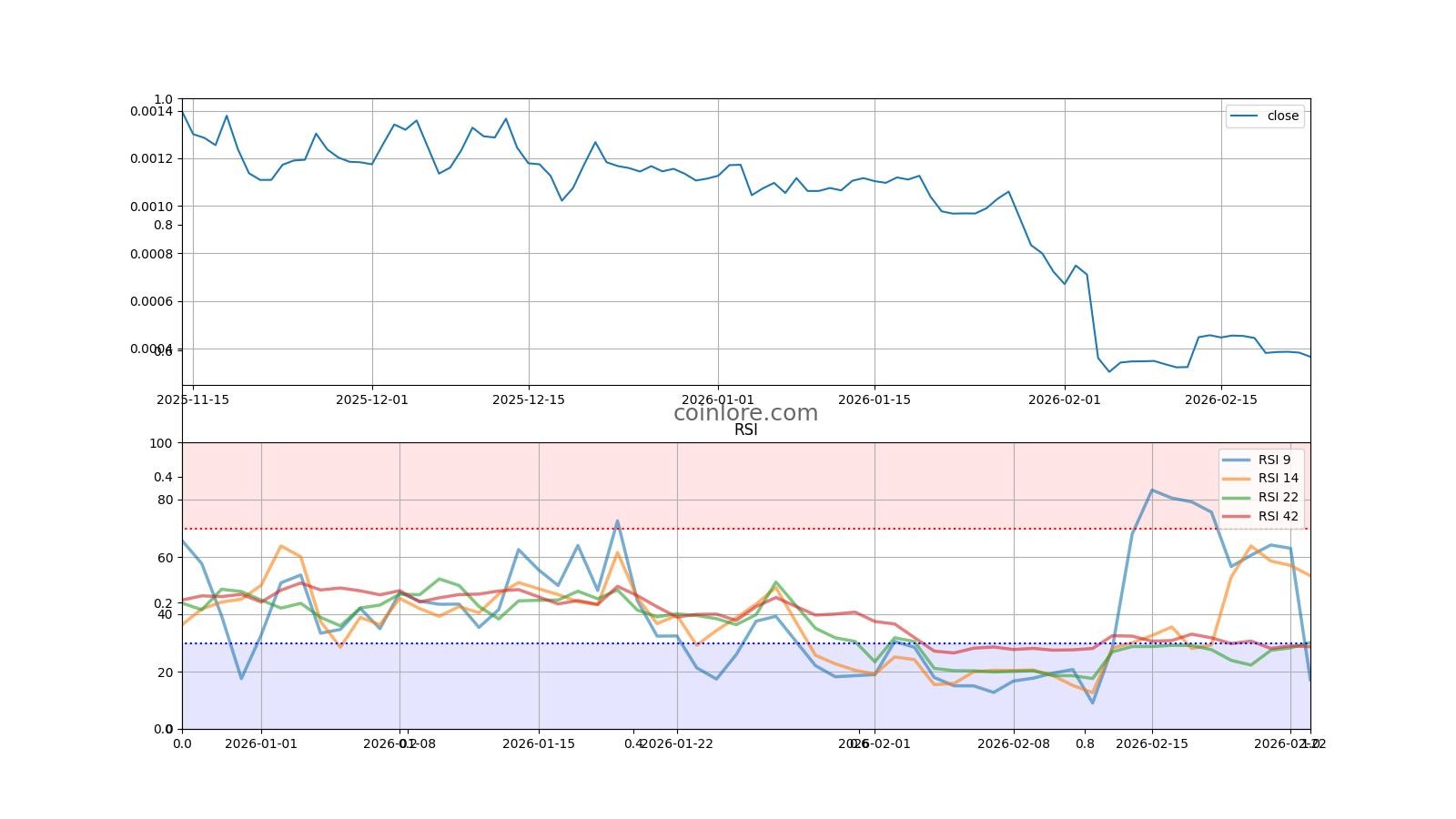 The Commission RSI indicator