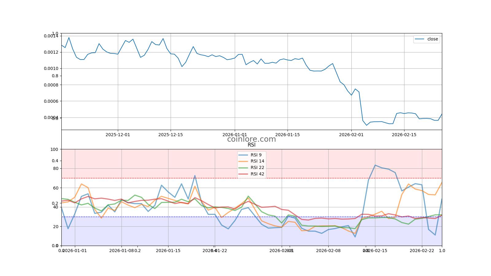 The Commission RSI indicator