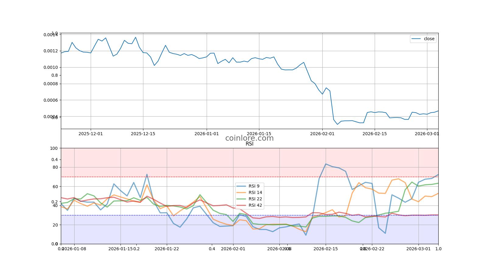 The Commission RSI indicator