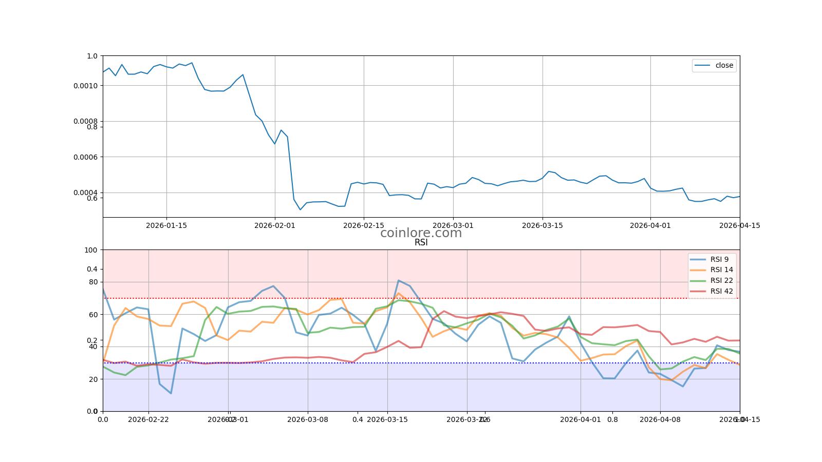 The Commission RSI indicator