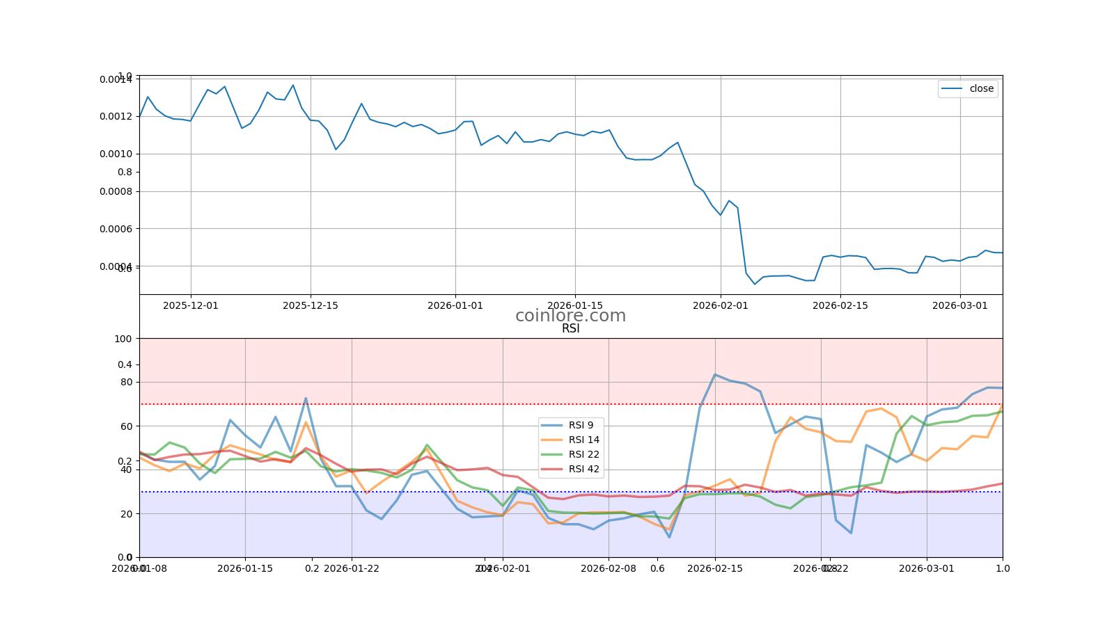 The Commission RSI indicator