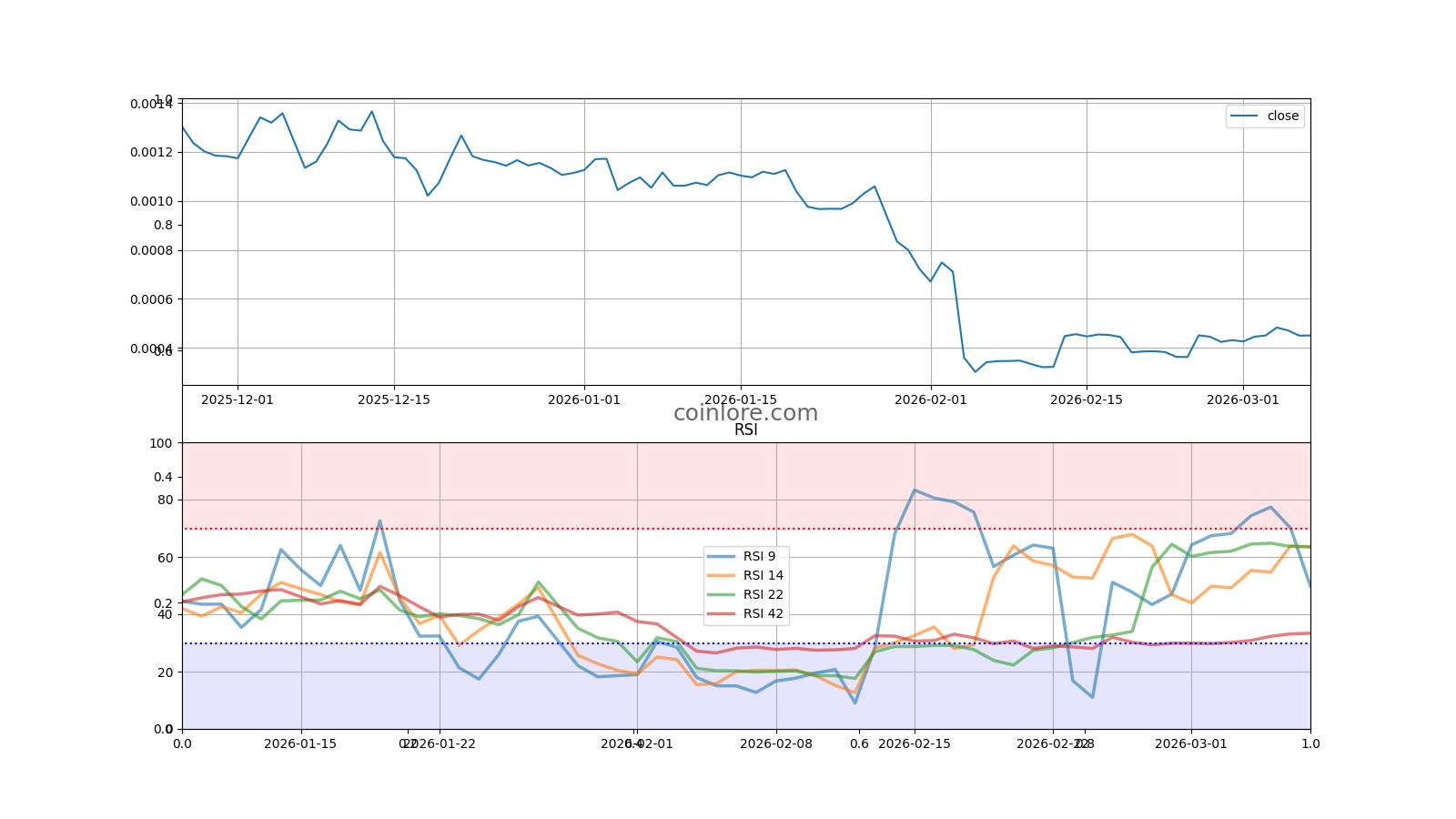 The Commission RSI indicator