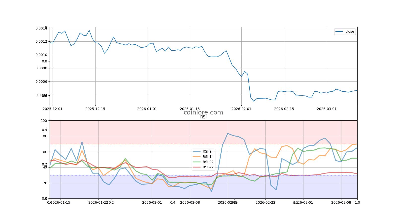 The Commission RSI indicator