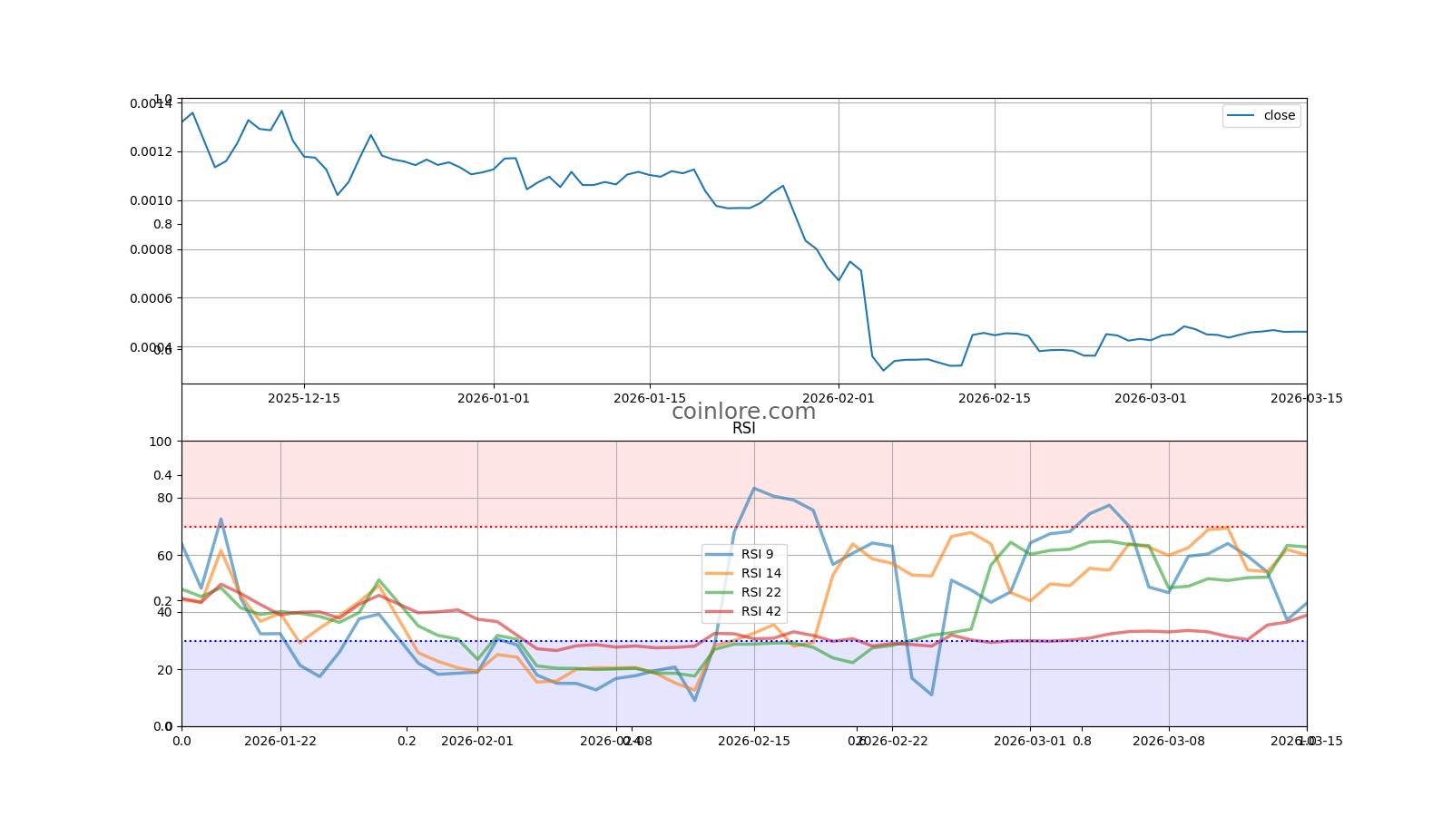 The Commission RSI indicator