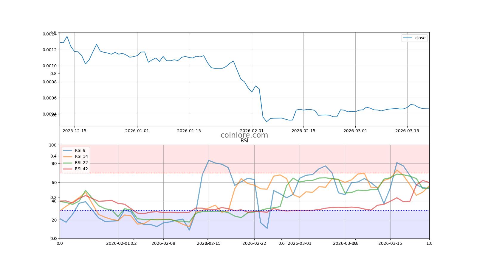The Commission RSI indicator