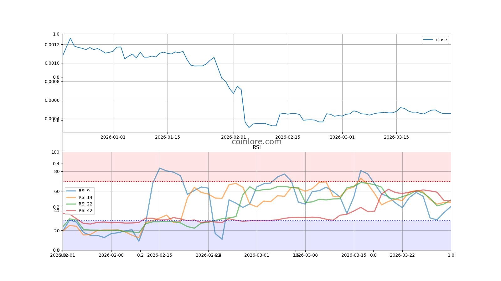 The Commission RSI indicator