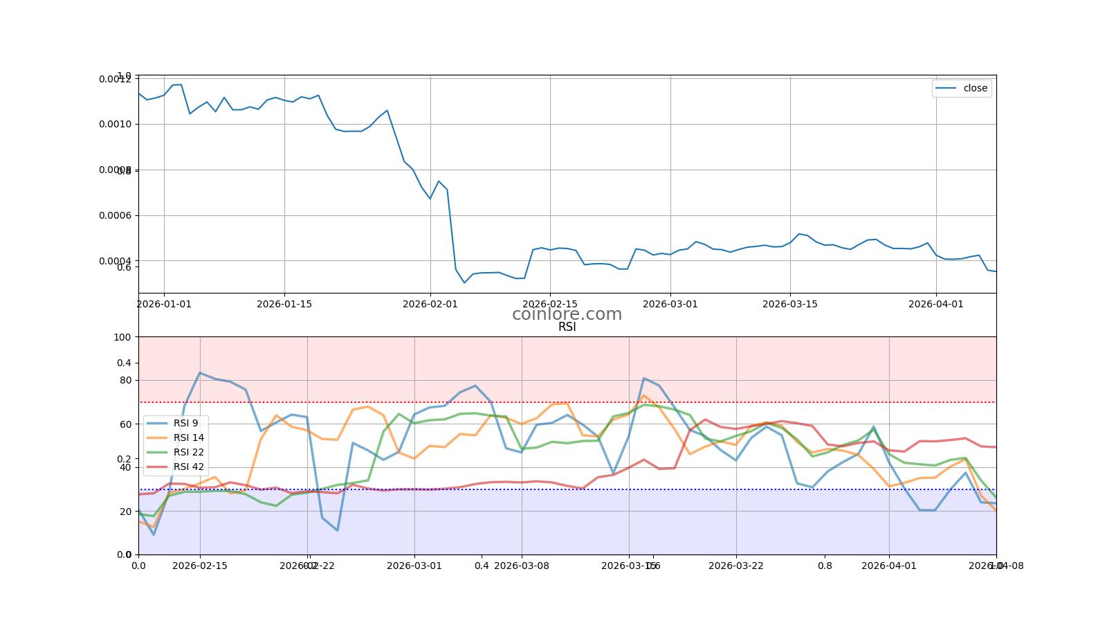 The Commission RSI indicator