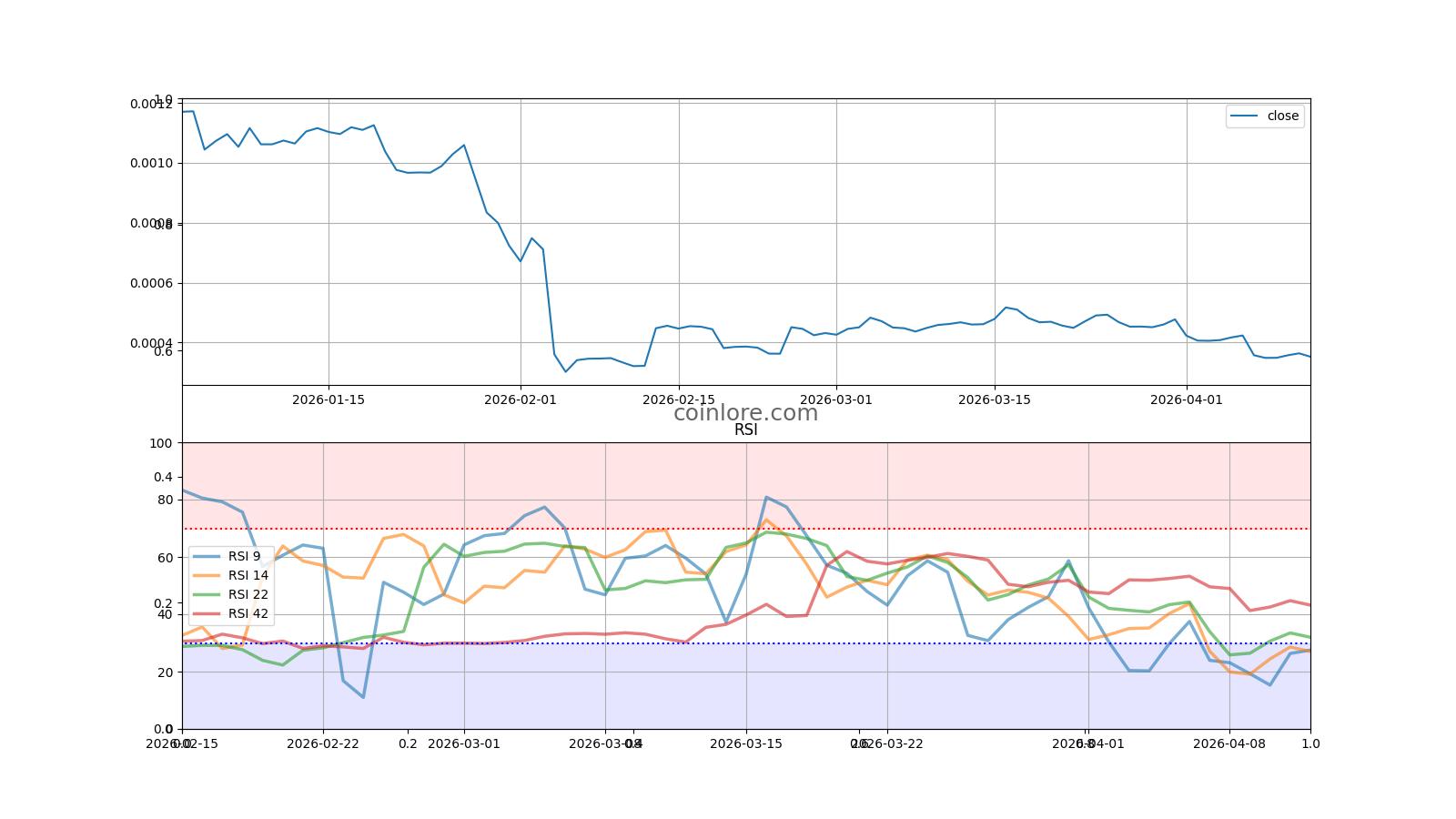 The Commission RSI indicator