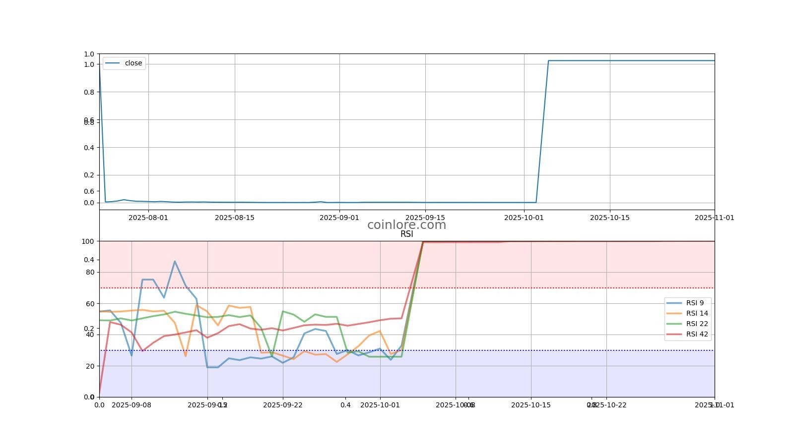 The Debt Box RSI indicator