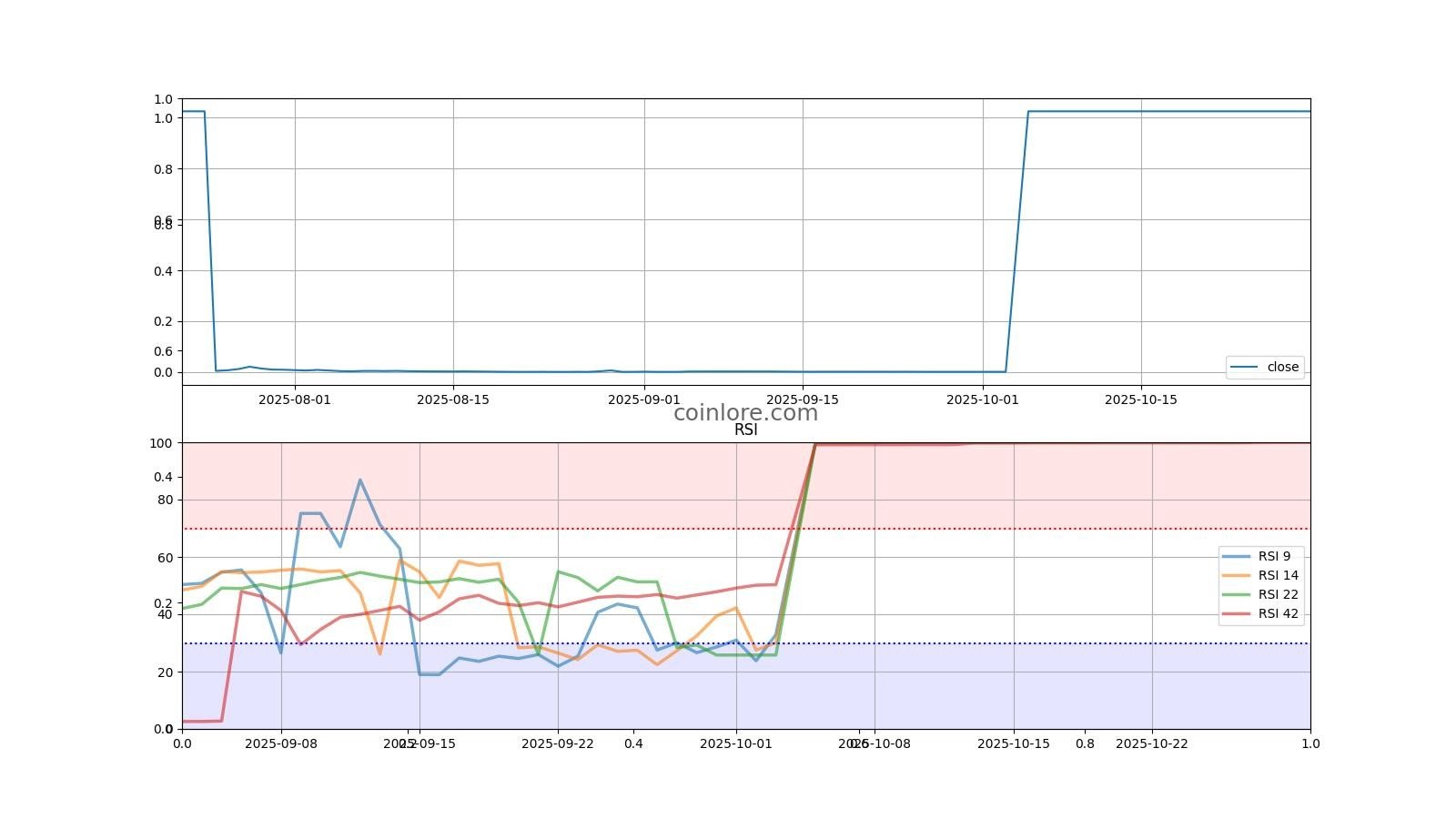 The Debt Box RSI indicator