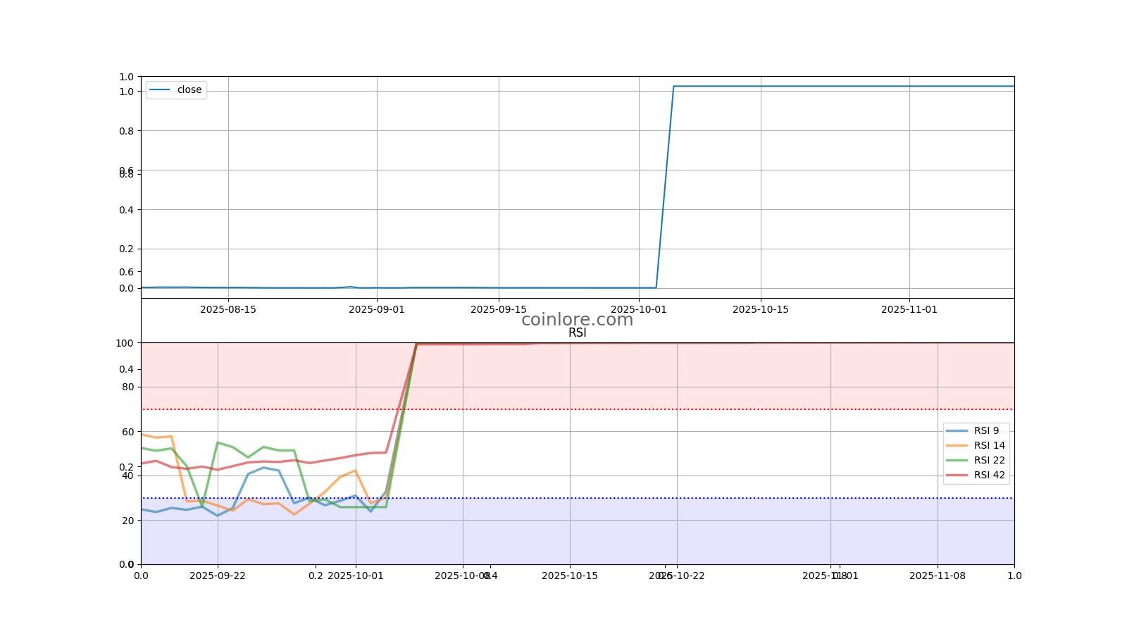 The Debt Box RSI indicator