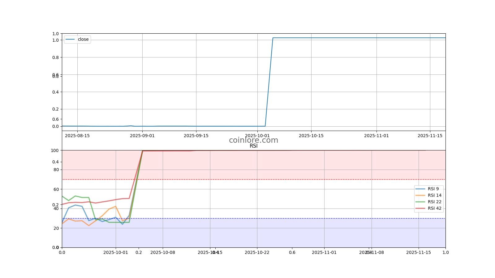 The Debt Box RSI indicator
