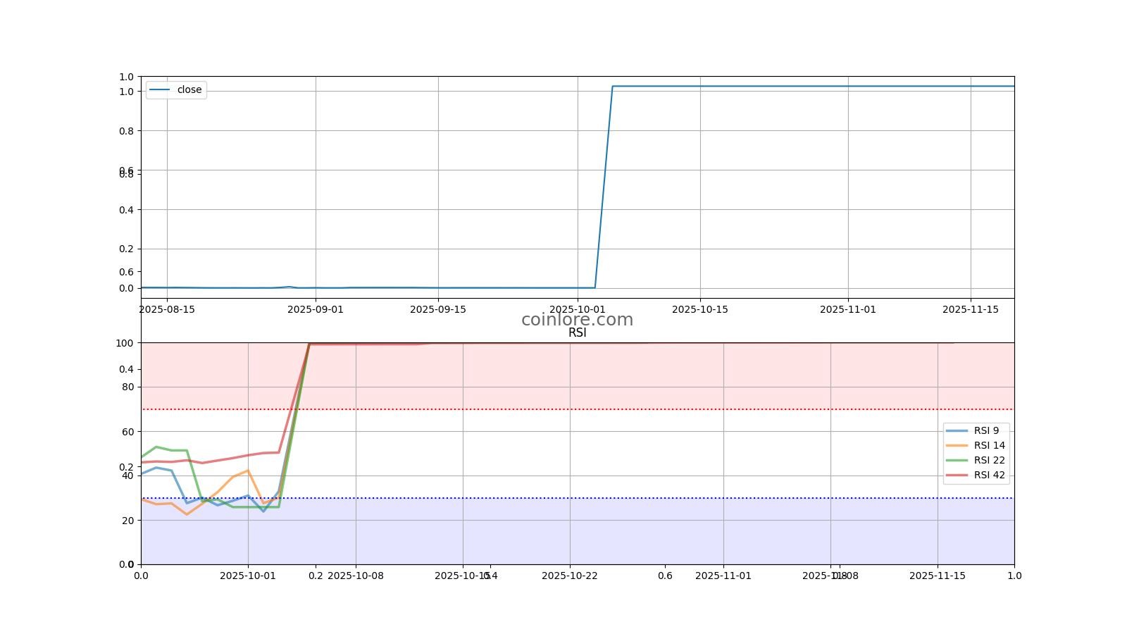 The Debt Box RSI indicator