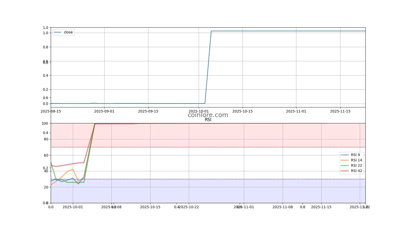 The Debt Box RSI indicator
