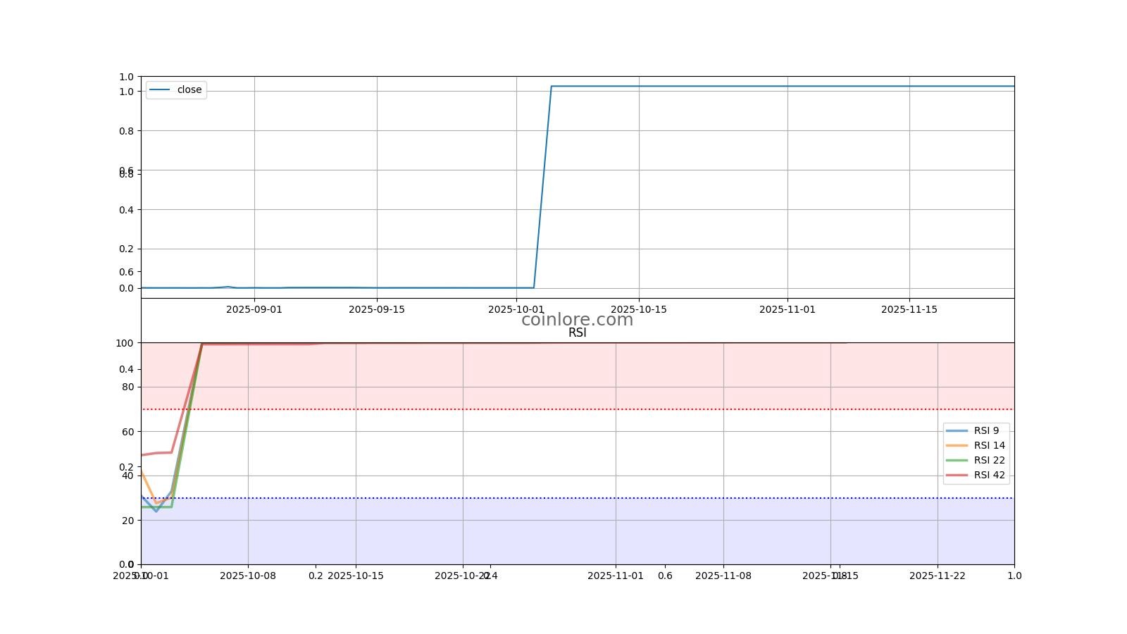 The Debt Box RSI indicator