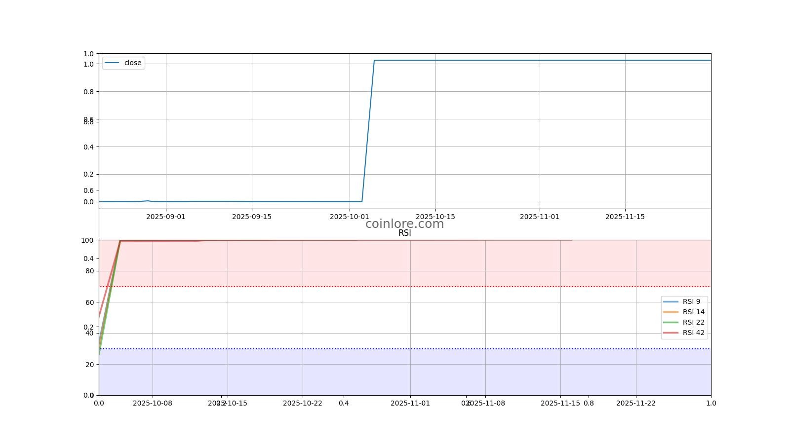 The Debt Box RSI indicator