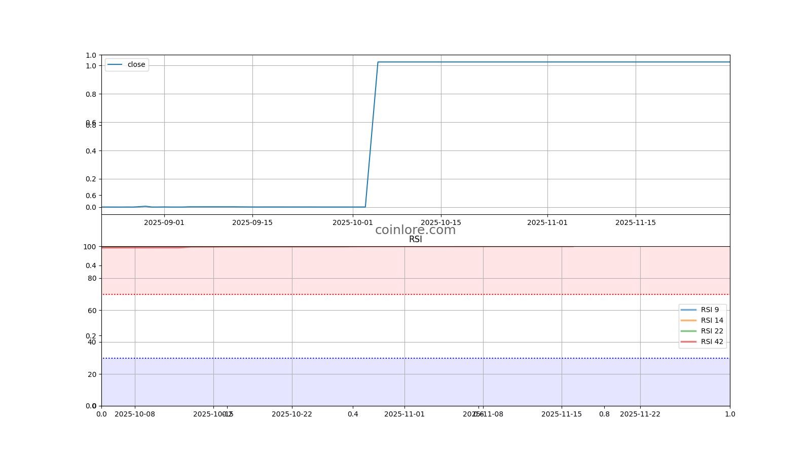 The Debt Box RSI indicator