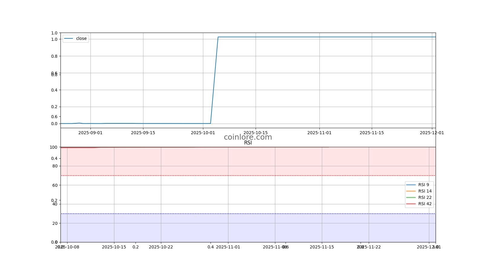 The Debt Box RSI indicator