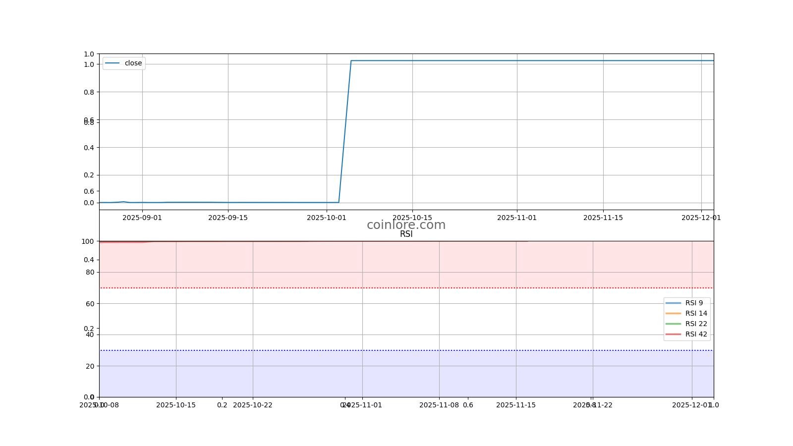 The Debt Box RSI indicator