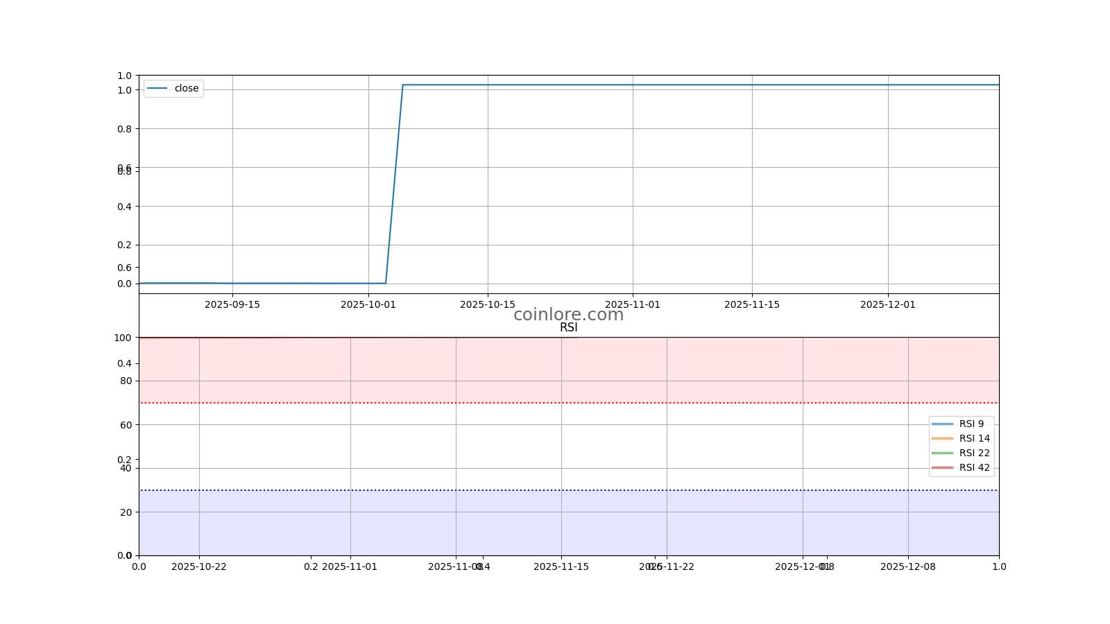 The Debt Box RSI indicator
