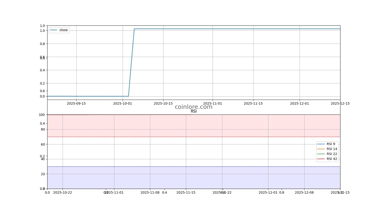 The Debt Box RSI indicator