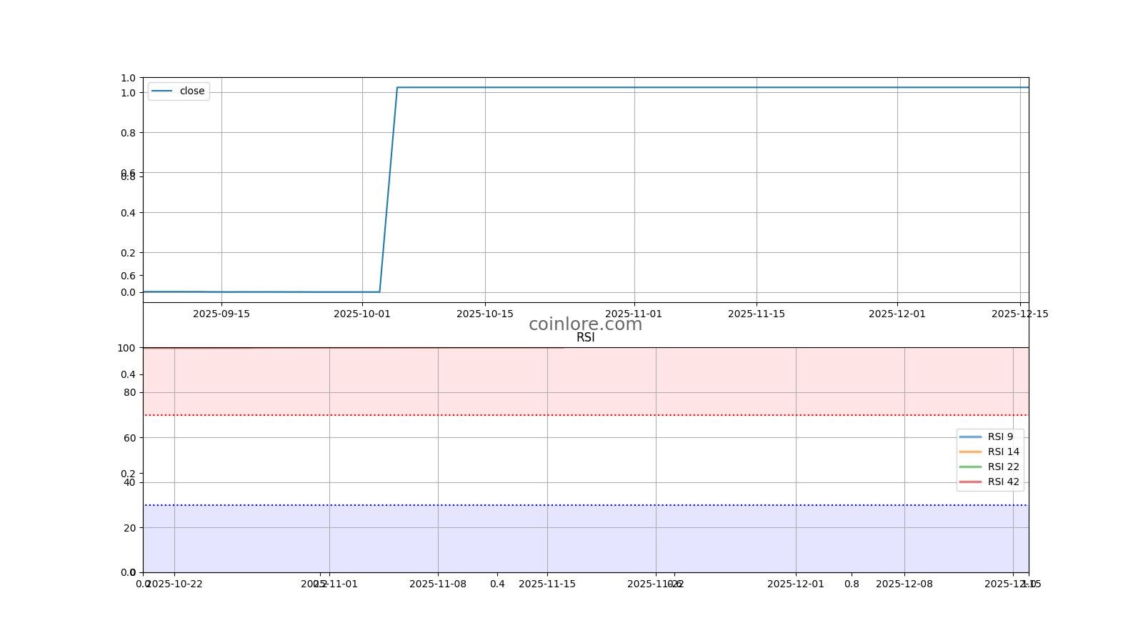 The Debt Box RSI indicator