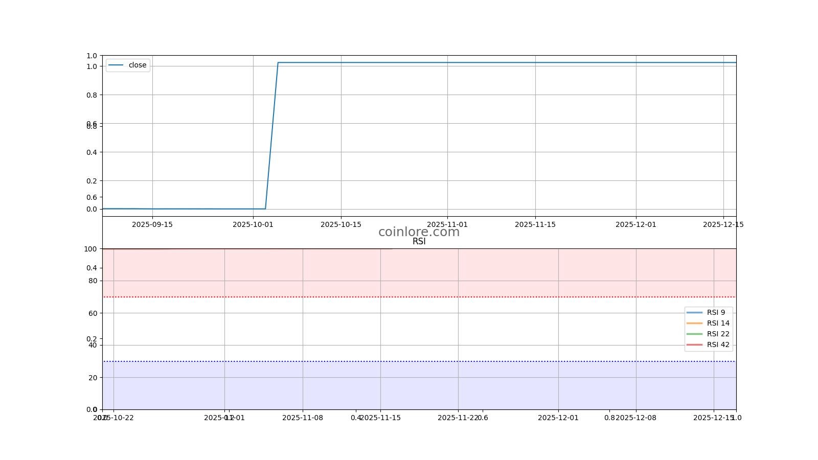 The Debt Box RSI indicator