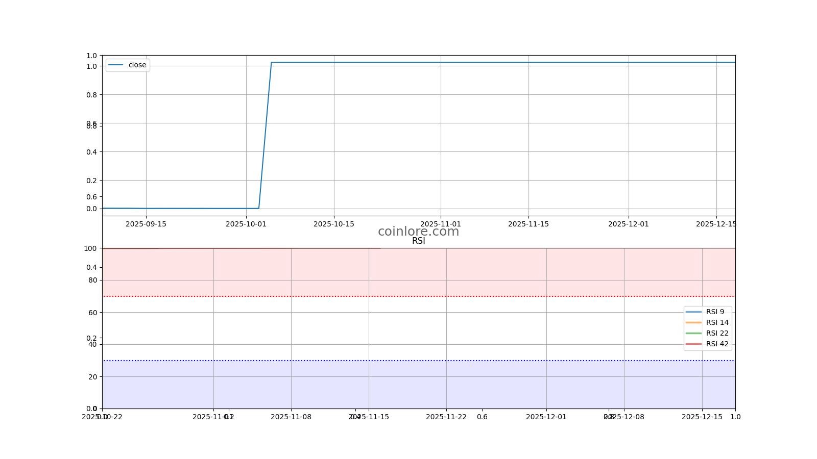 The Debt Box RSI indicator