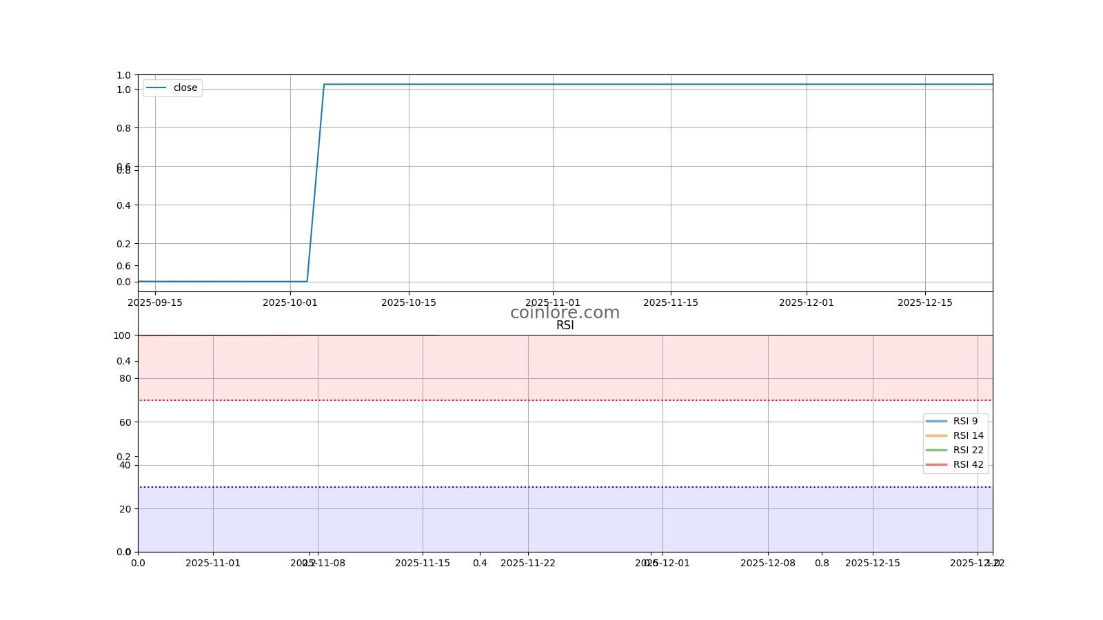 The Debt Box RSI indicator