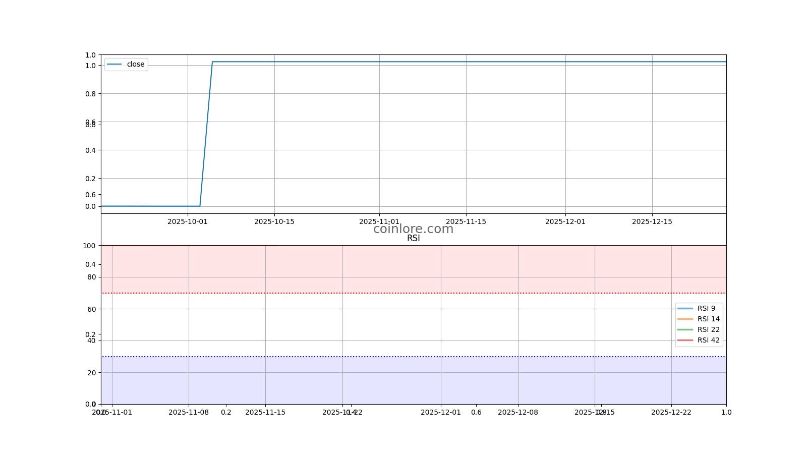 The Debt Box RSI indicator
