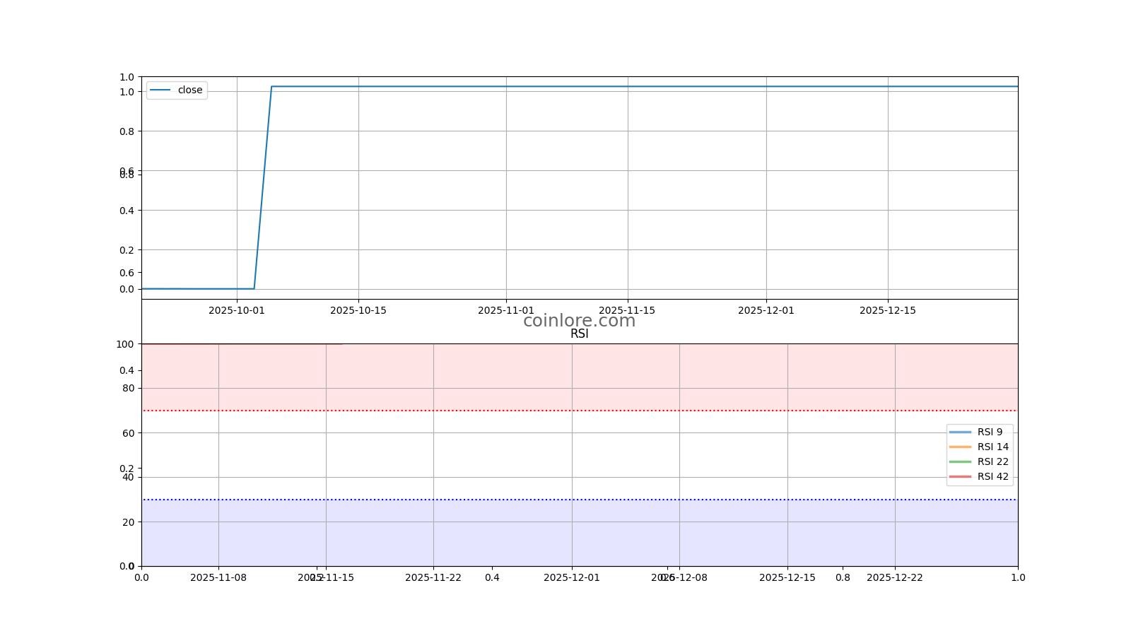 The Debt Box RSI indicator