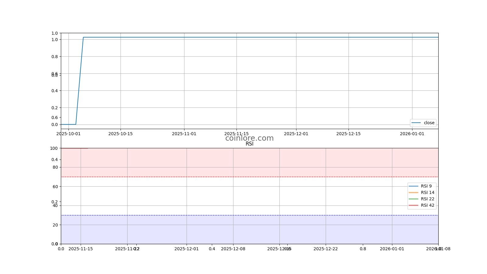 The Debt Box RSI indicator
